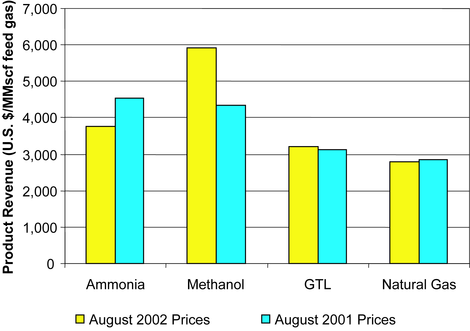 Gas utilization options | Society of Petroleum Engineers (SPE) | OnePetro