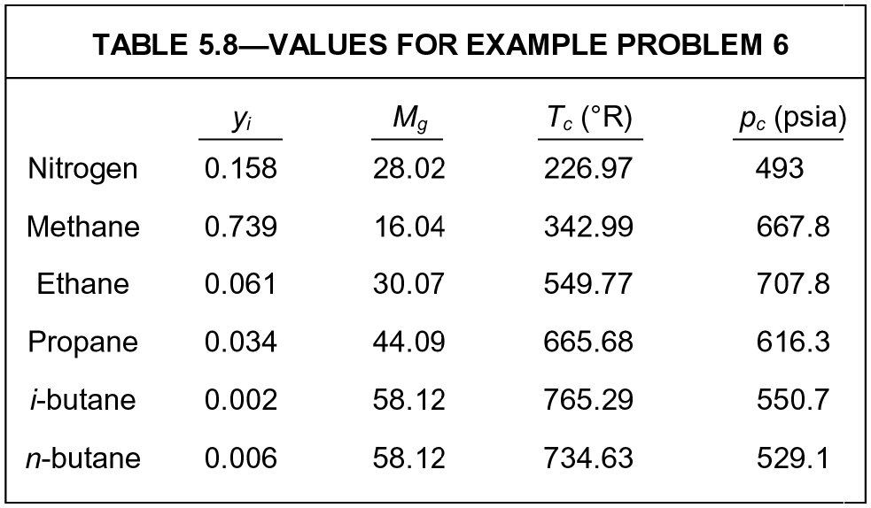 Gas viscosity | Society of Petroleum Engineers (SPE) | OnePetro