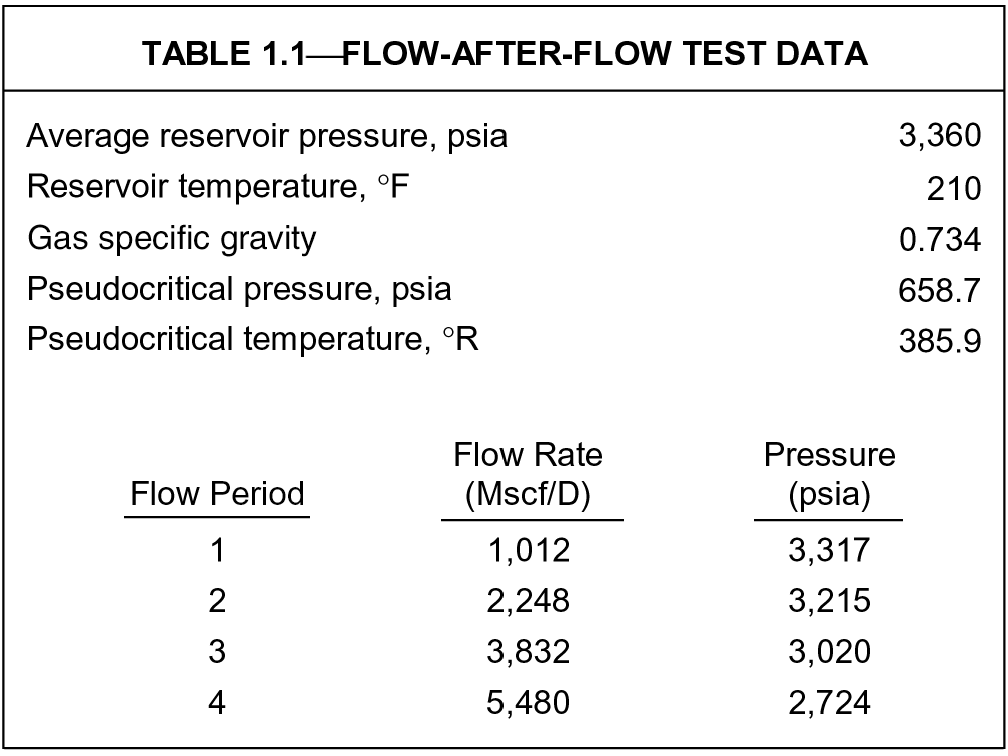 Gas well deliverability | Society of Petroleum Engineers (SPE) | OnePetro