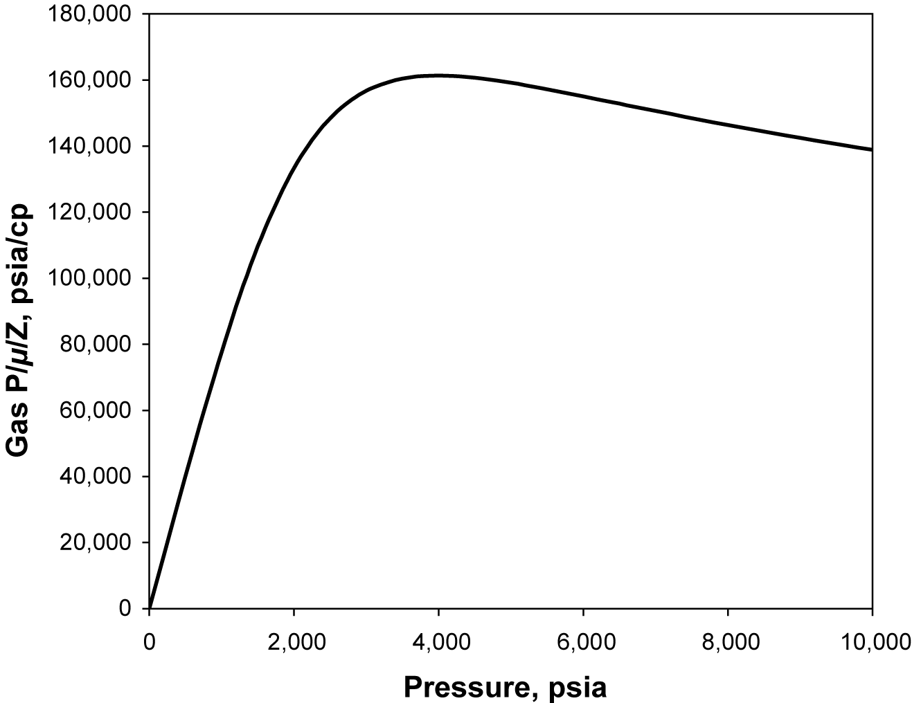 Gas well performance | Society of Petroleum Engineers (SPE) | OnePetro