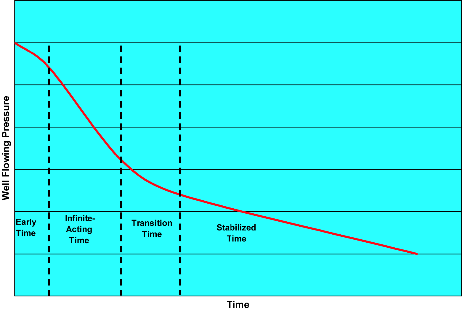 Gas well performance | Society of Petroleum Engineers (SPE) | OnePetro