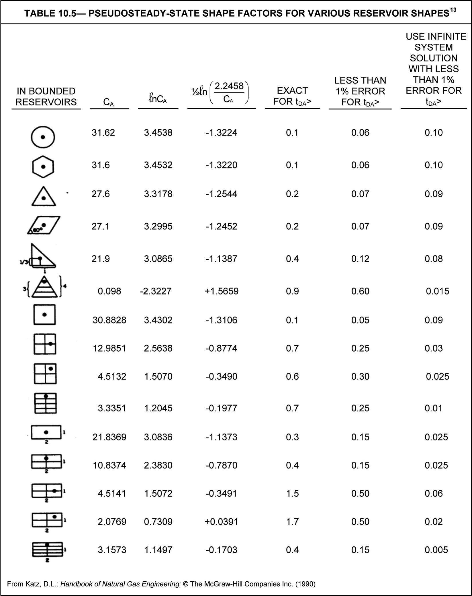 Gas well performance | Society of Petroleum Engineers (SPE) | OnePetro