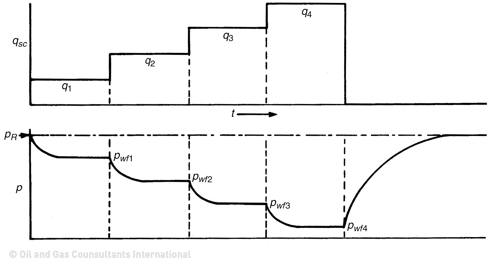 Gas well performance | Society of Petroleum Engineers (SPE) | OnePetro