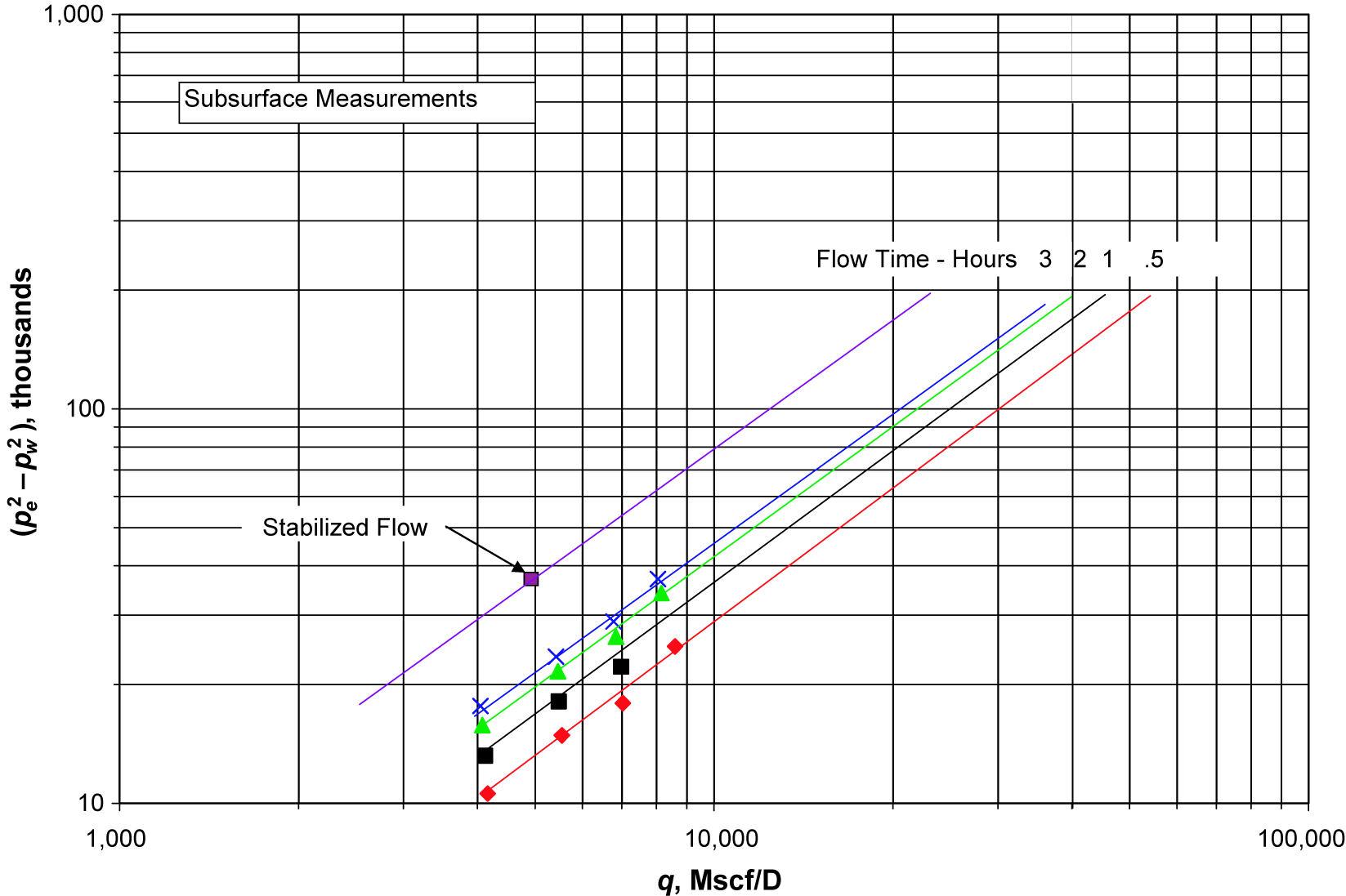 Gas well performance | Society of Petroleum Engineers (SPE) | OnePetro