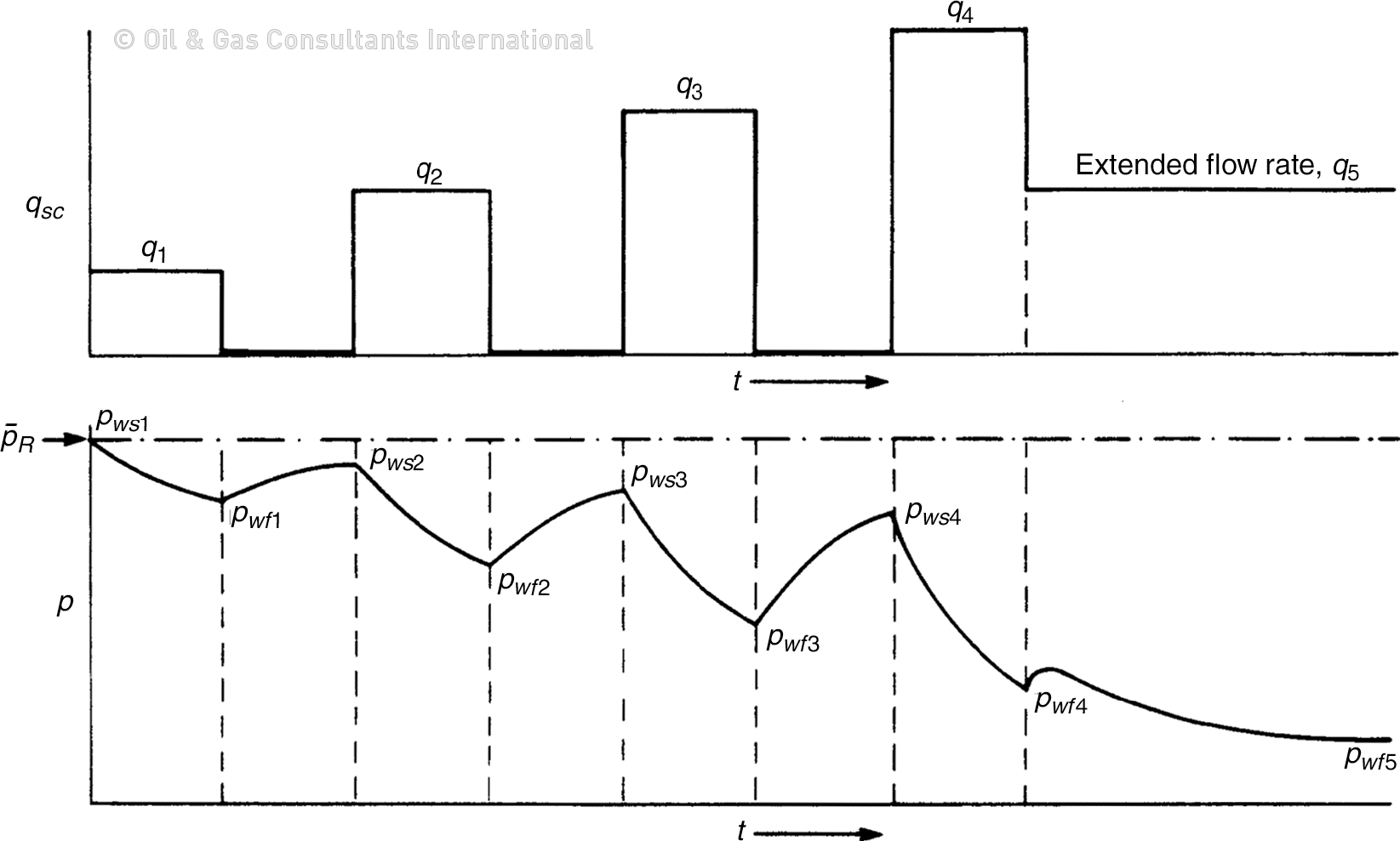 Gas well performance | Society of Petroleum Engineers (SPE) | OnePetro