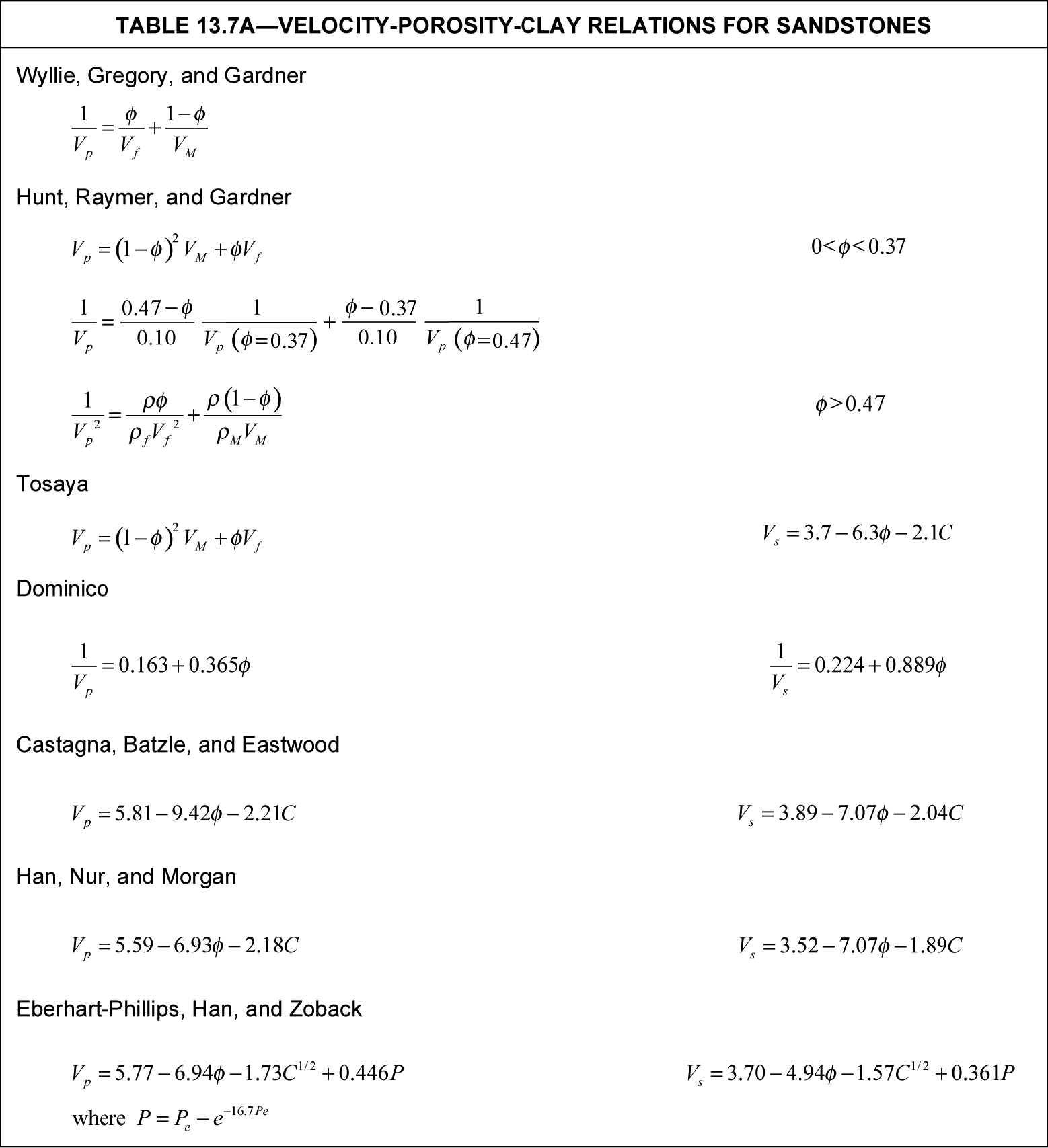 Gassmann's equation for fluid substitution | Society of Petroleum Engineers (SPE) | OnePetro