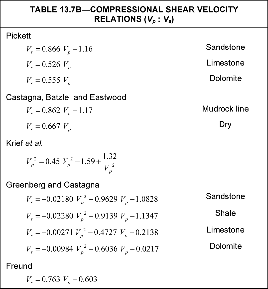 Gassmann's equation for fluid substitution | Society of Petroleum Engineers (SPE) | OnePetro