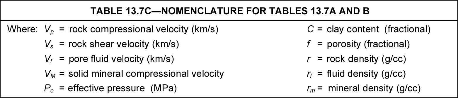 Gassmann's equation for fluid substitution | Society of Petroleum Engineers (SPE) | OnePetro