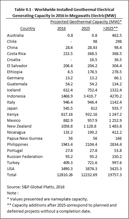 Geothermal engineering | Society of Petroleum Engineers (SPE) | OnePetro