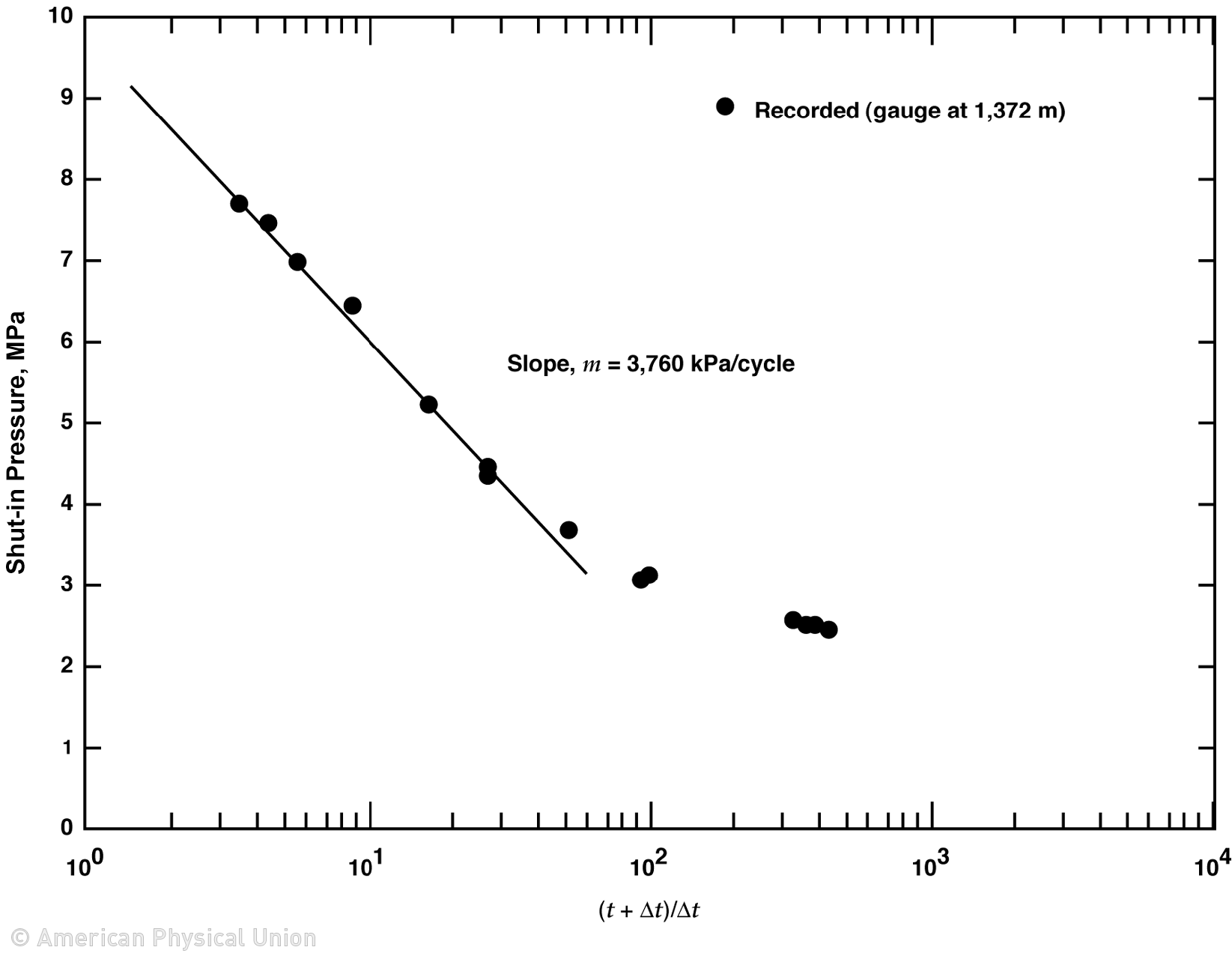 Geothermal reservoir characterization | Society of Petroleum Engineers ...