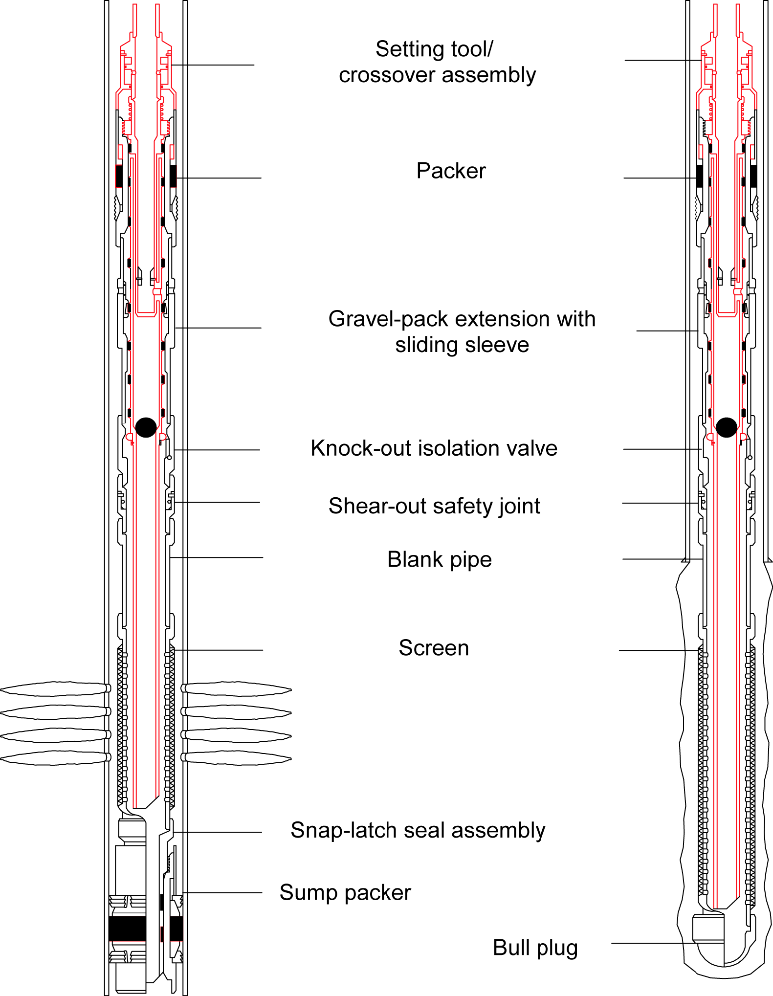 Gravel pack equipment and tools | Society of Petroleum Engineers (SPE ...