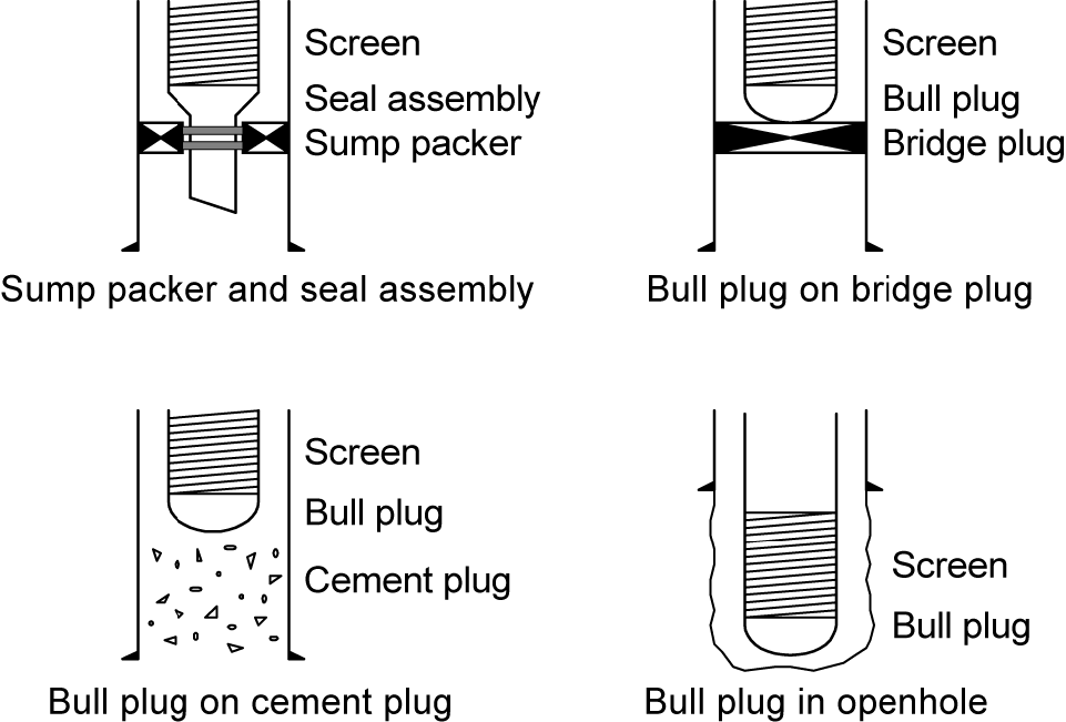 Gravel pack equipment and tools | Society of Petroleum Engineers (SPE ...