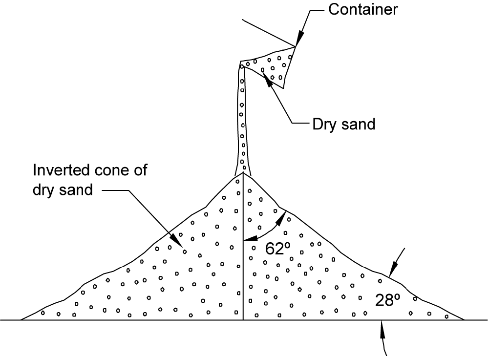 Gravel placement techniques | Society of Petroleum Engineers (SPE ...