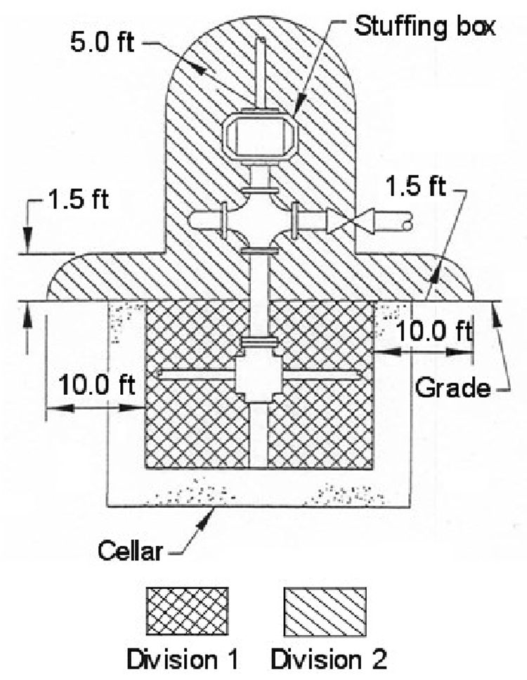Hazardous area classification for electrical systems | Society of ...