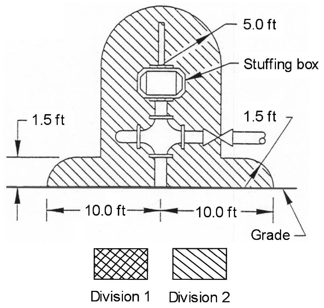 Hazardous area classification for electrical systems | Society of ...