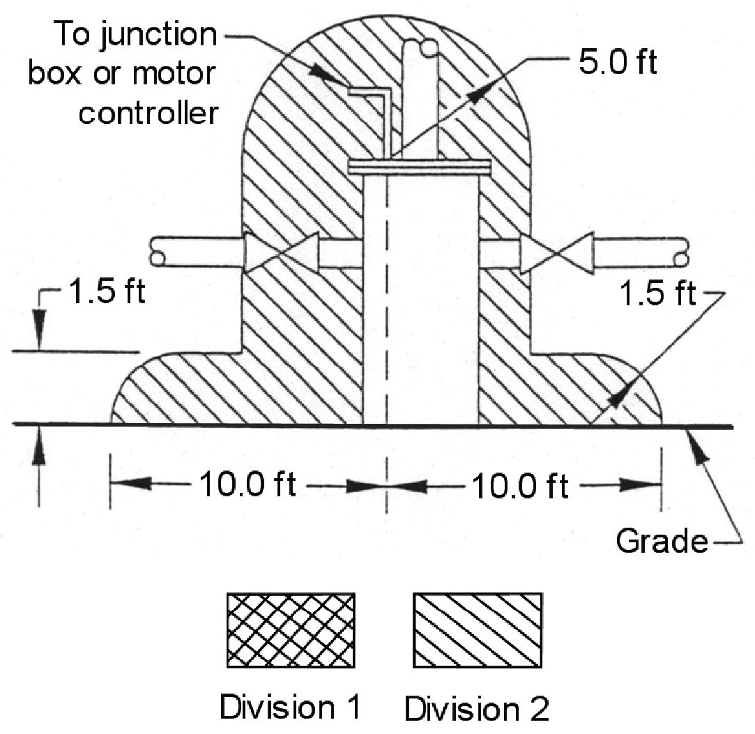 Hazardous area classification for electrical systems | Society of ...
