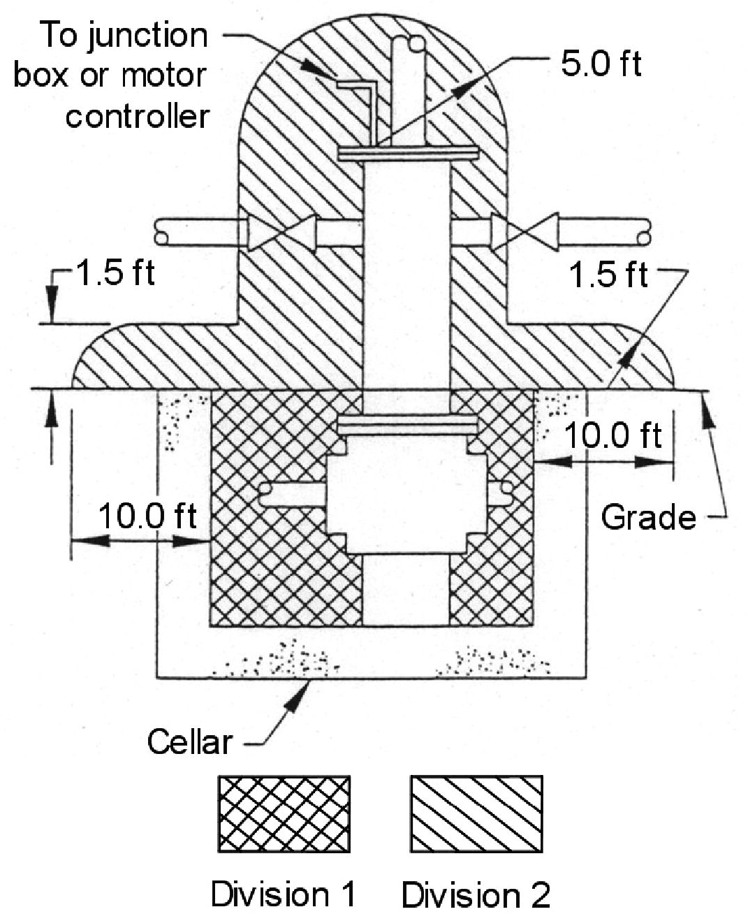 Hazardous area classification for electrical systems | Society of ...