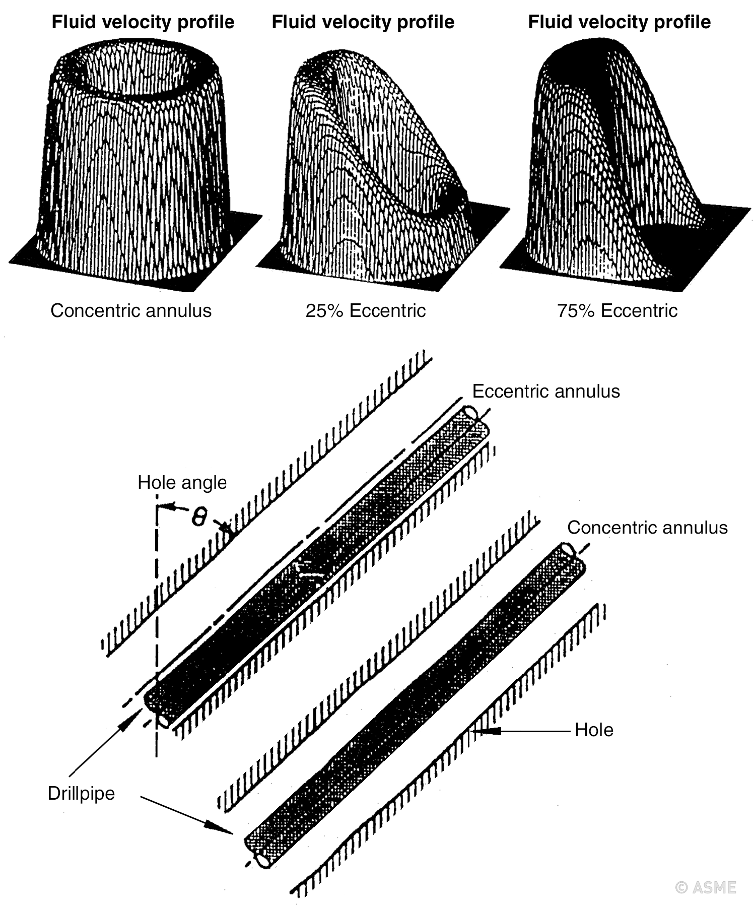 Hole cleaning | Society of Petroleum Engineers (SPE) | OnePetro