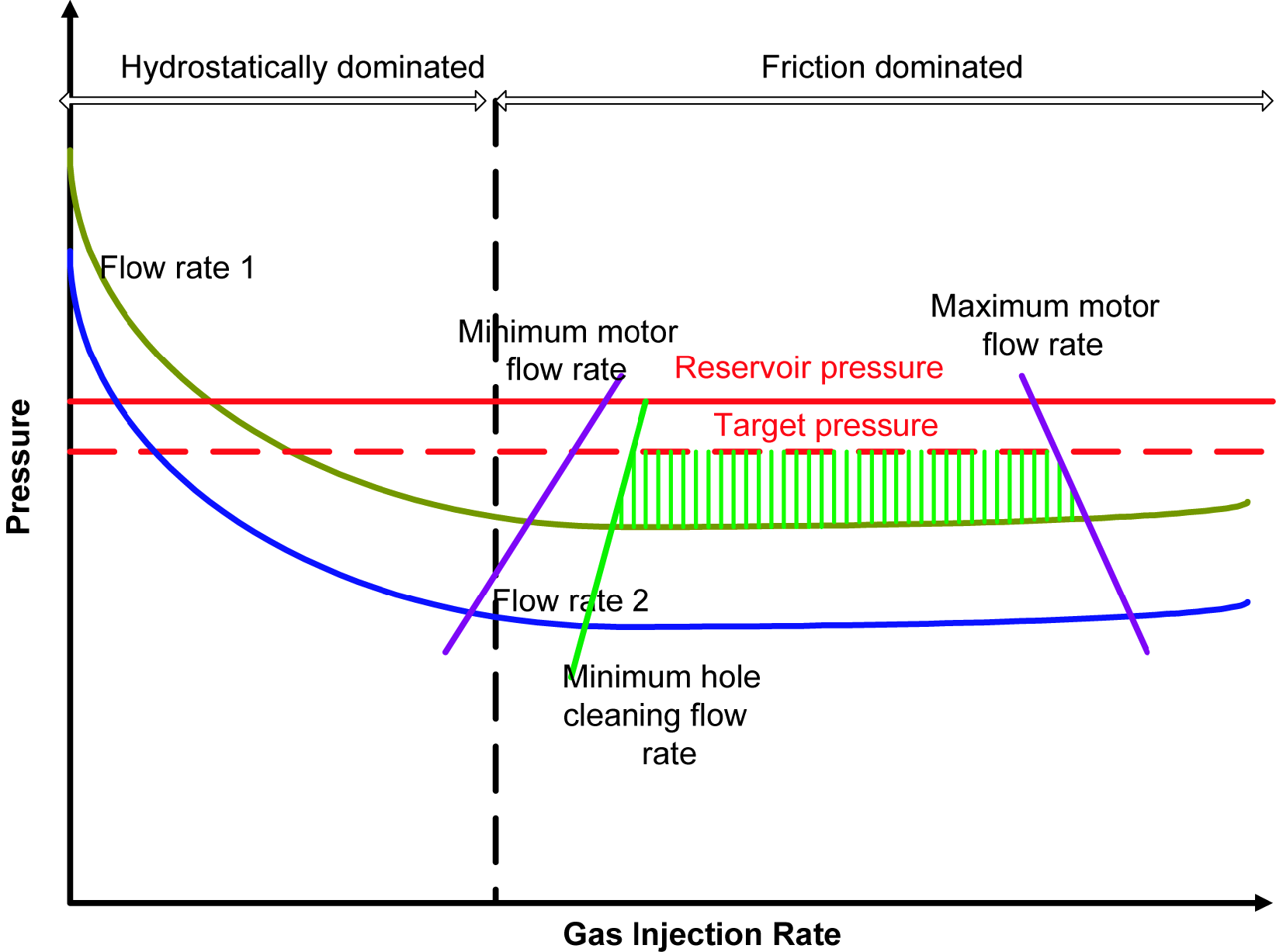 Hole cleaning | Society of Petroleum Engineers (SPE) | OnePetro
