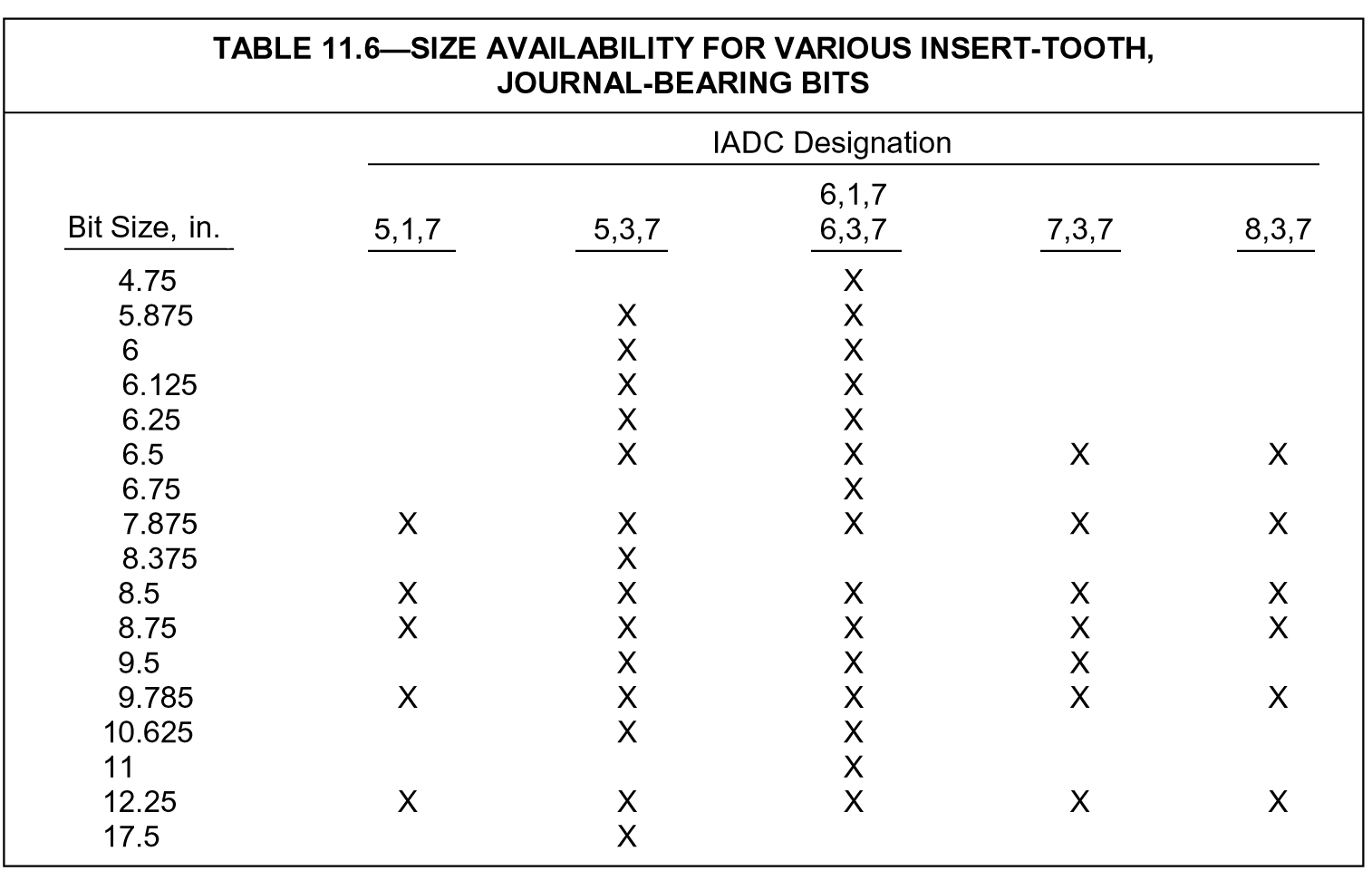 Hole geometry | Society of Petroleum Engineers (SPE) | OnePetro