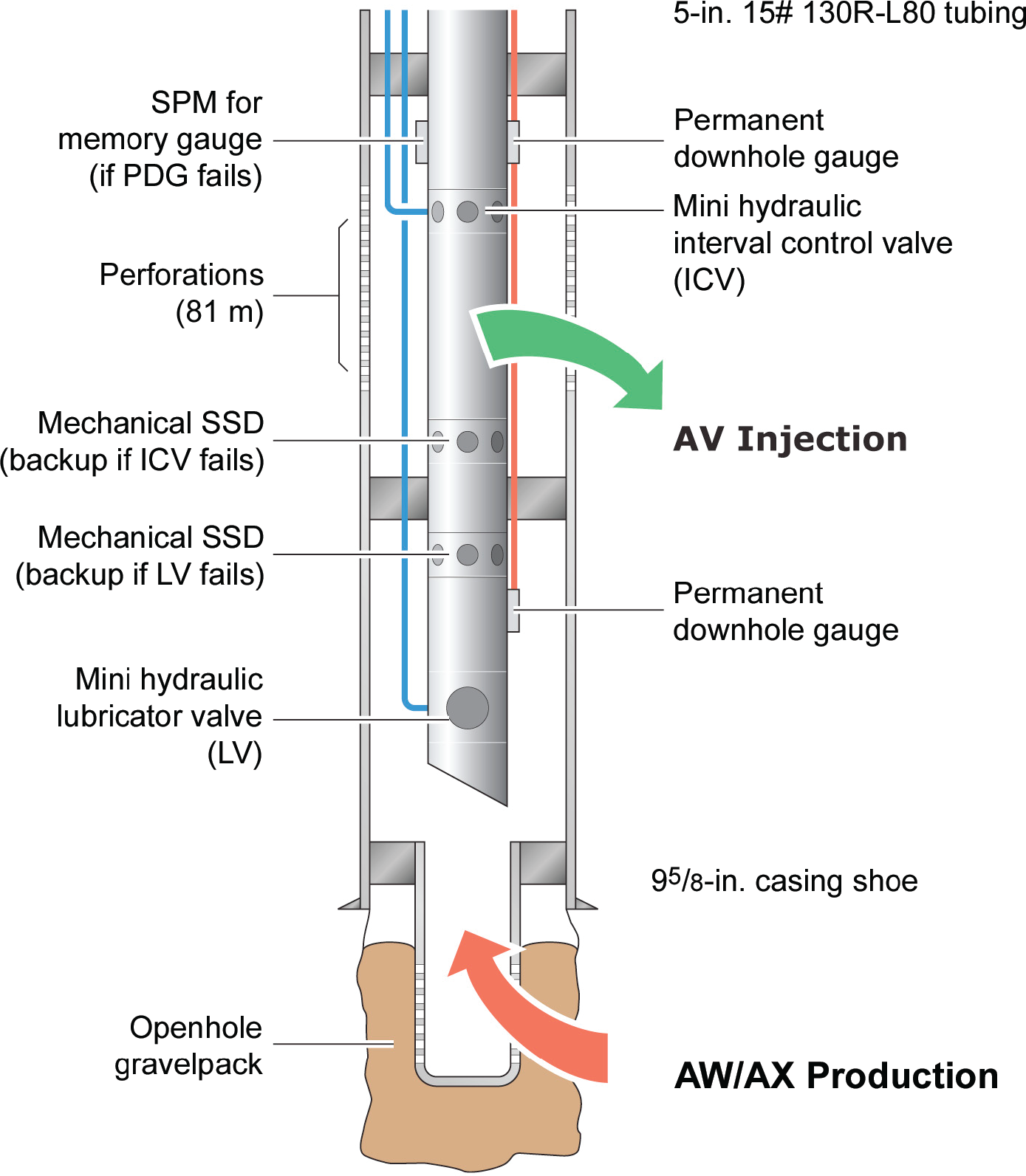 Hydrate plug removal | Society of Petroleum Engineers (SPE) | OnePetro