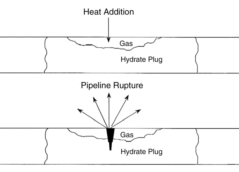 Hydrate plug removal | Society of Petroleum Engineers (SPE) | OnePetro