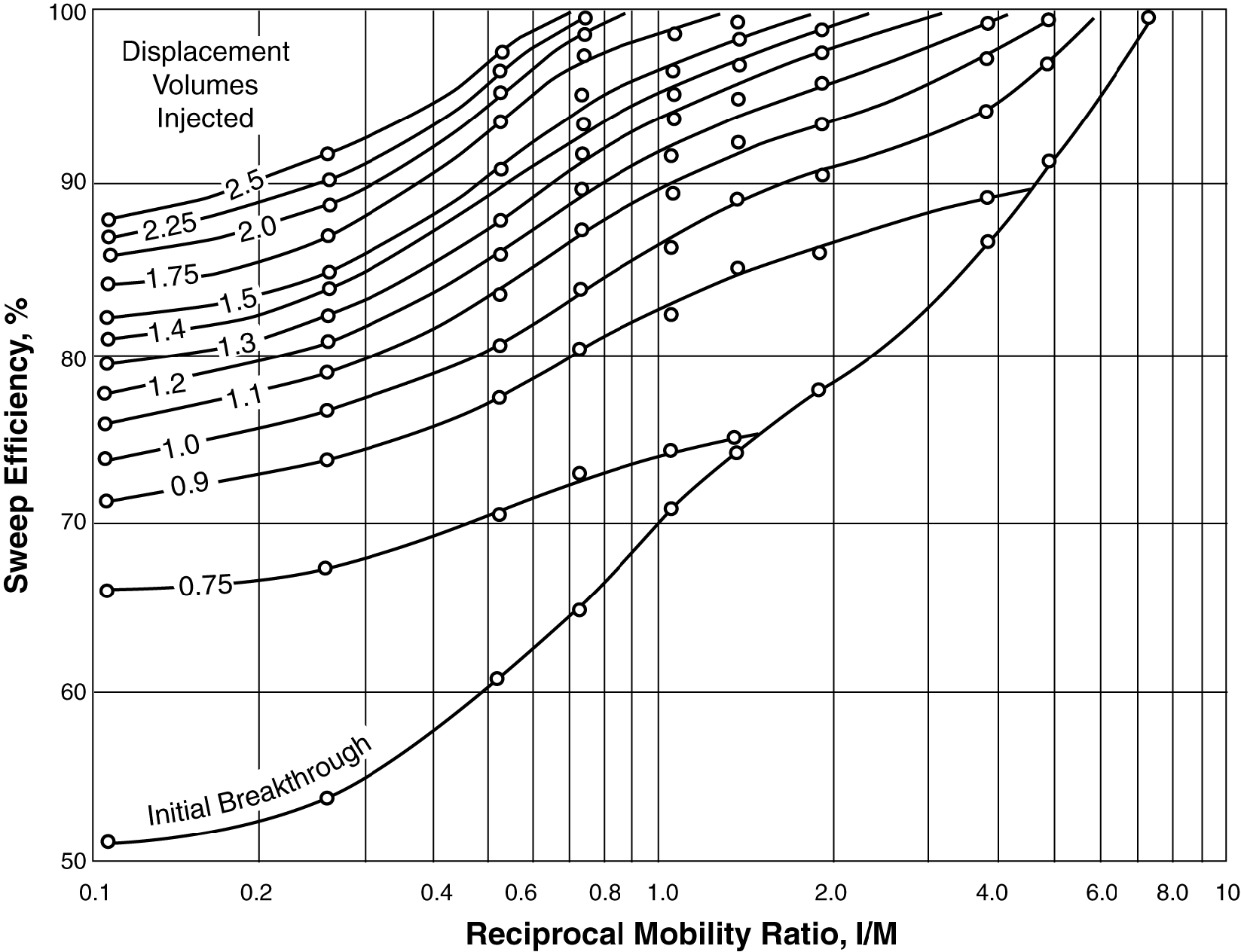 Immiscible gas injection performance | Society of Petroleum Engineers ...