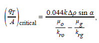 Immiscible gas injection performance | Society of Petroleum Engineers ...