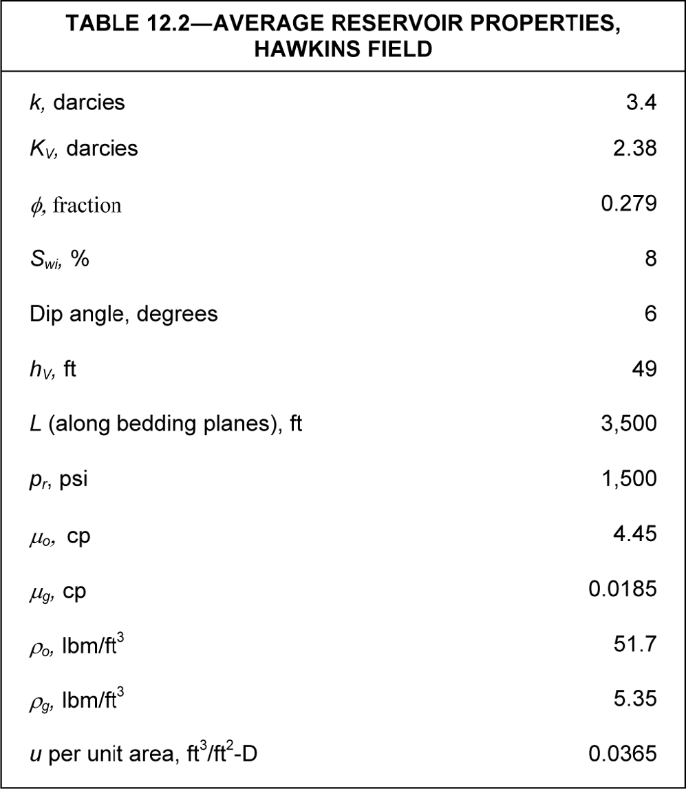 Immiscible gas injection performance | Society of Petroleum Engineers ...