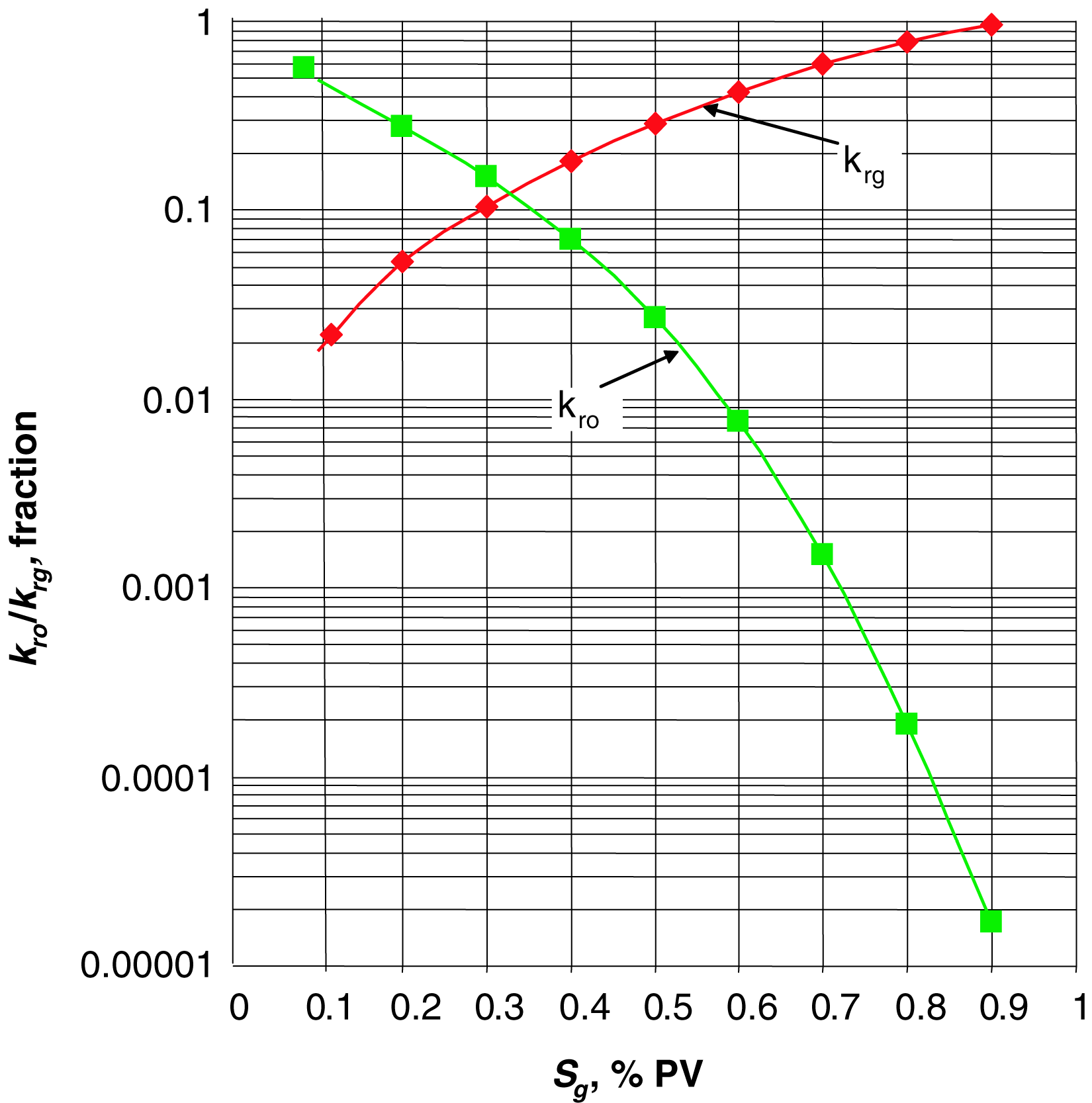 Immiscible gas injection performance | Society of Petroleum Engineers ...