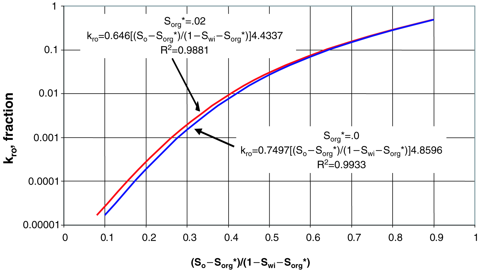 Immiscible gas injection performance | Society of Petroleum Engineers ...