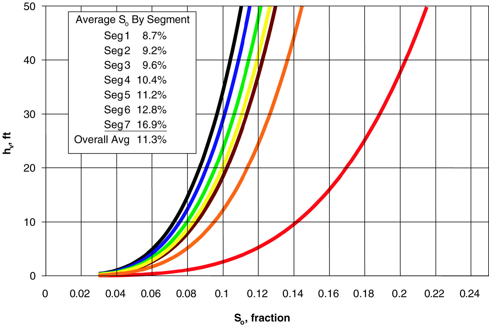 Immiscible gas injection performance | Society of Petroleum Engineers ...