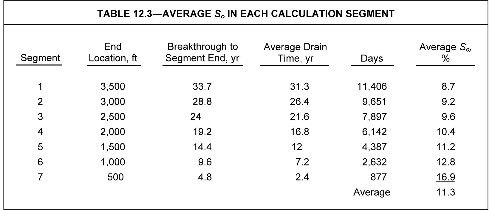 Immiscible gas injection performance | Society of Petroleum Engineers ...