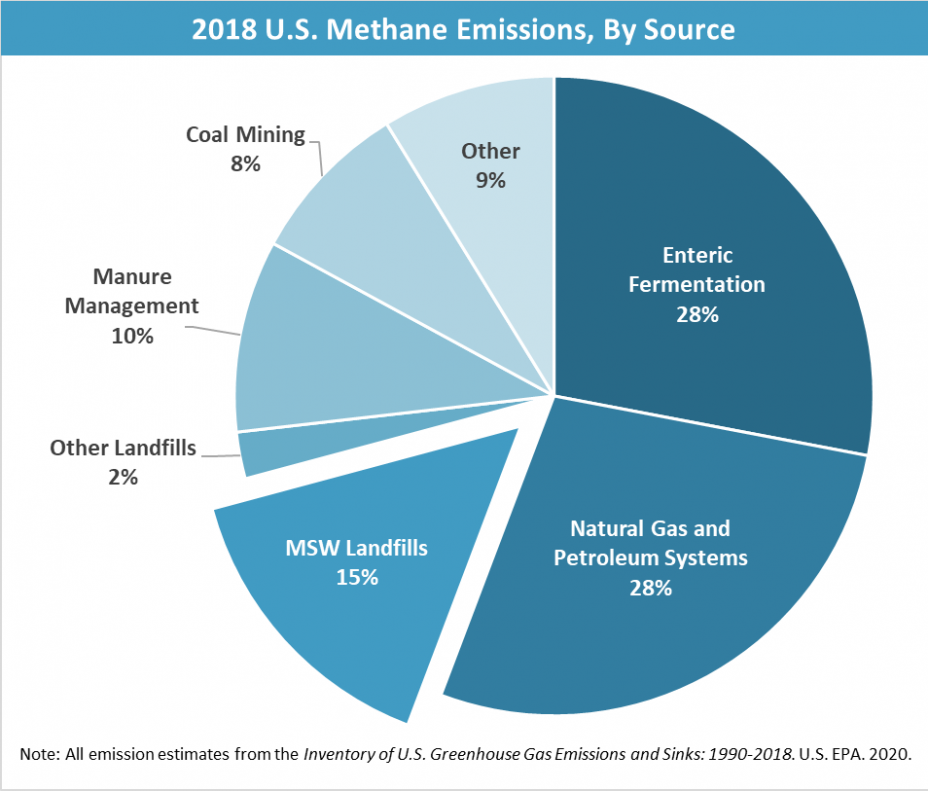 Impact of GHGs on climate | Society of Petroleum Engineers (SPE) | OnePetro