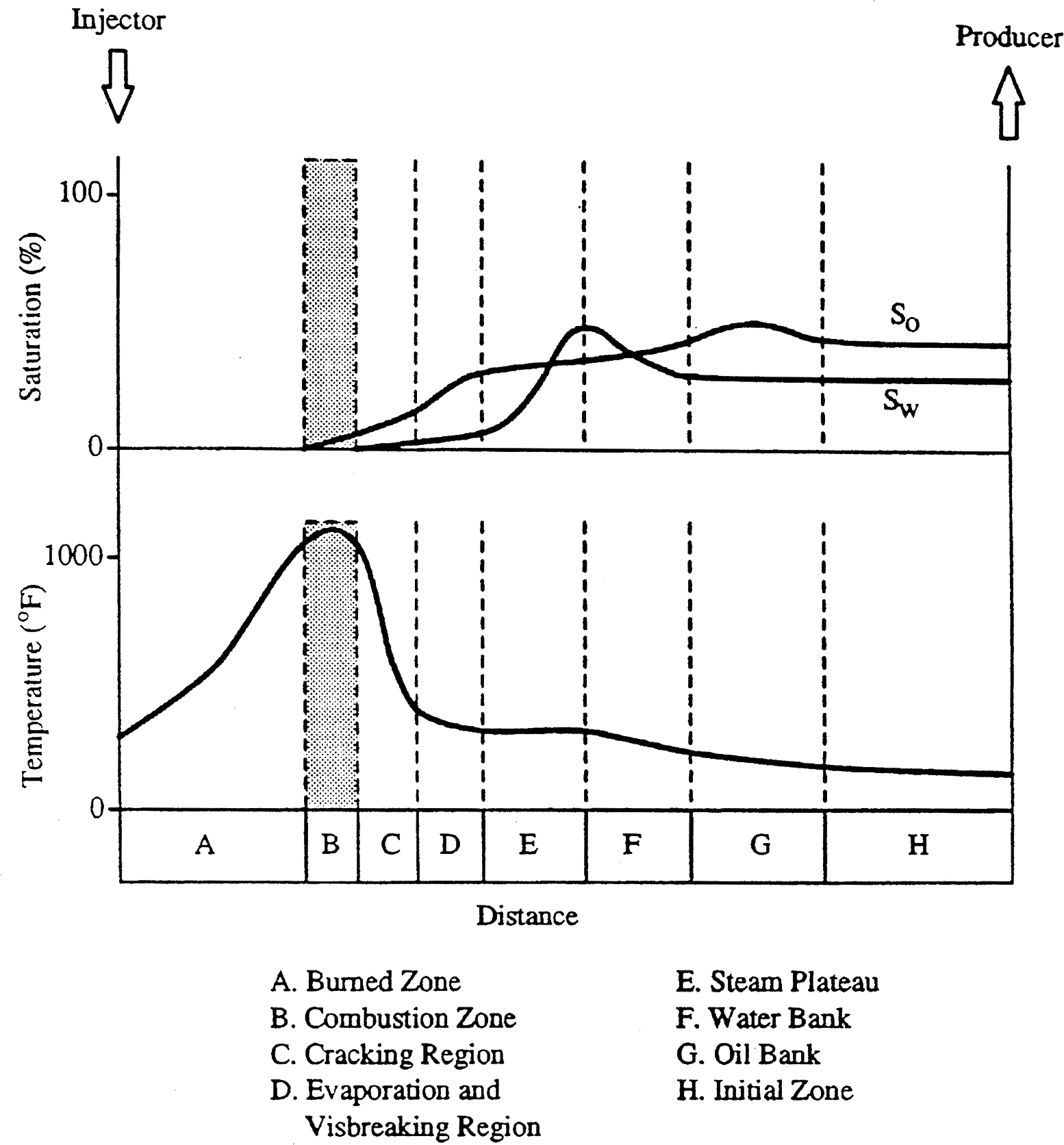 In-situ combustion | Society of Petroleum Engineers (SPE) | OnePetro