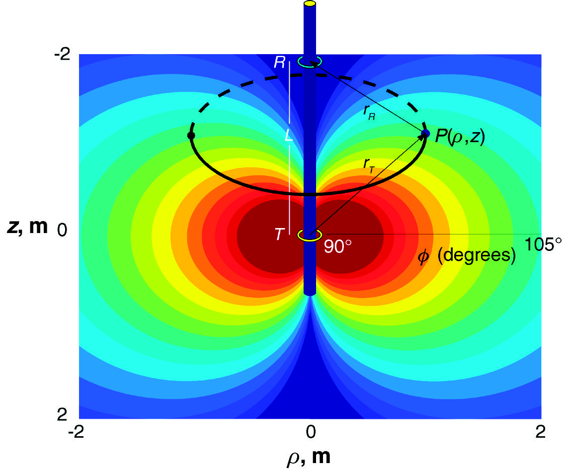 Induction logging | Society of Petroleum Engineers (SPE) | OnePetro