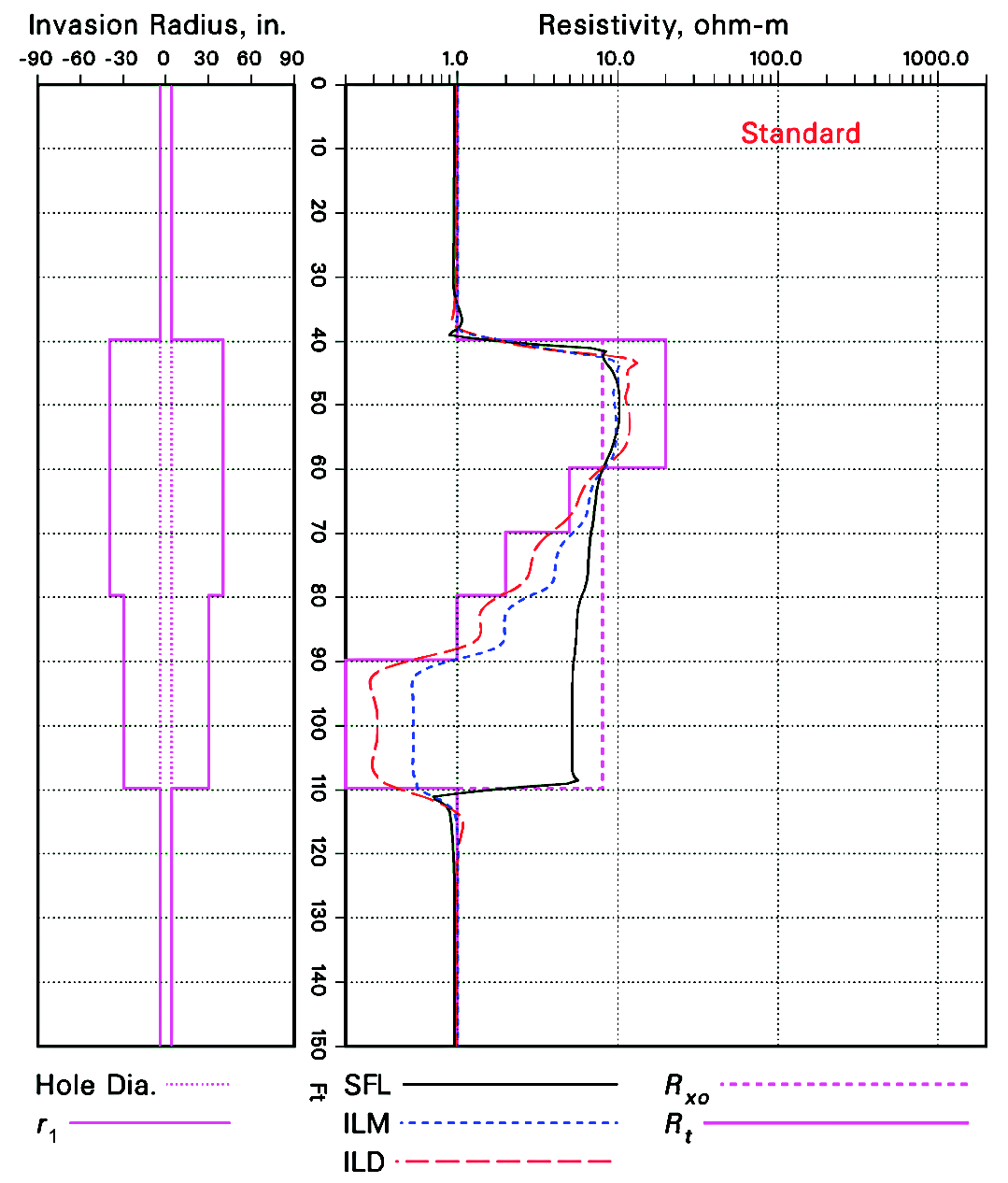 Induction logging | Society of Petroleum Engineers (SPE) | OnePetro