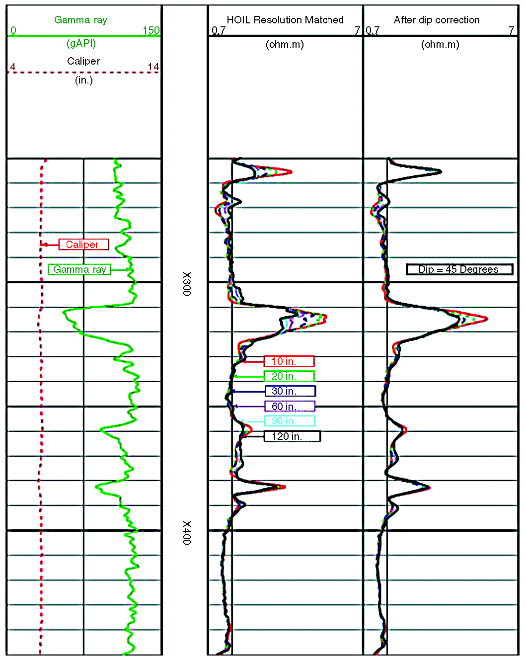 Induction logging | Society of Petroleum Engineers (SPE) | OnePetro