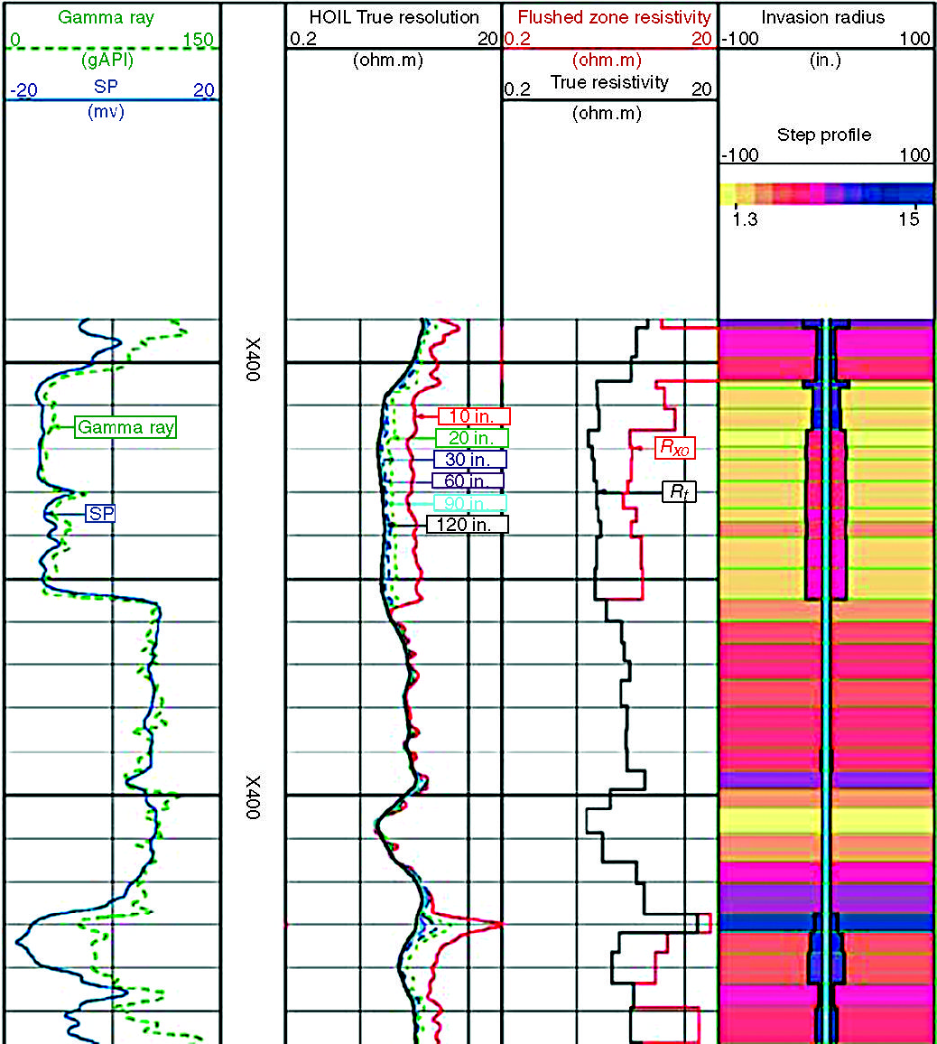 Induction logging | Society of Petroleum Engineers (SPE) | OnePetro