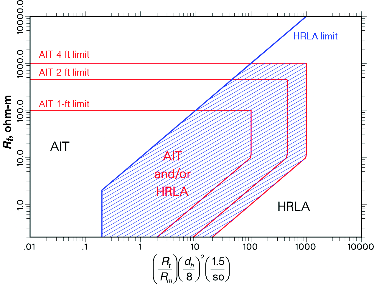 Induction logging | Society of Petroleum Engineers (SPE) | OnePetro