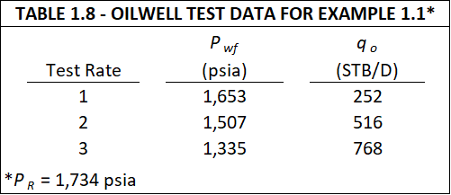 Inflow and outflow performance | Society of Petroleum Engineers (SPE ...