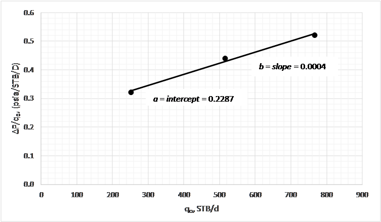 Inflow and outflow performance | Society of Petroleum Engineers (SPE ...