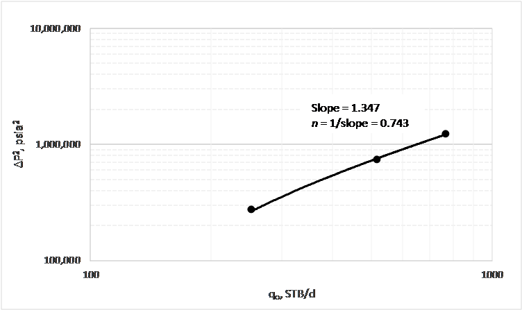 Inflow and outflow performance | Society of Petroleum Engineers (SPE ...