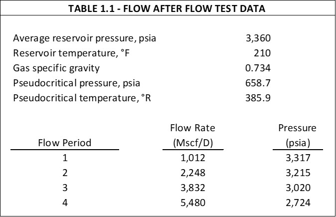 Inflow and outflow performance | Society of Petroleum Engineers (SPE ...