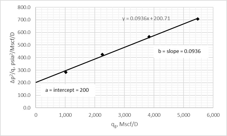 Inflow and outflow performance | Society of Petroleum Engineers (SPE ...