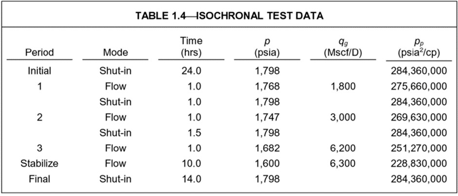 Inflow and outflow performance | Society of Petroleum Engineers (SPE ...