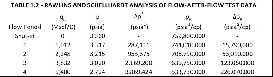 Inflow and outflow performance | Society of Petroleum Engineers (SPE ...