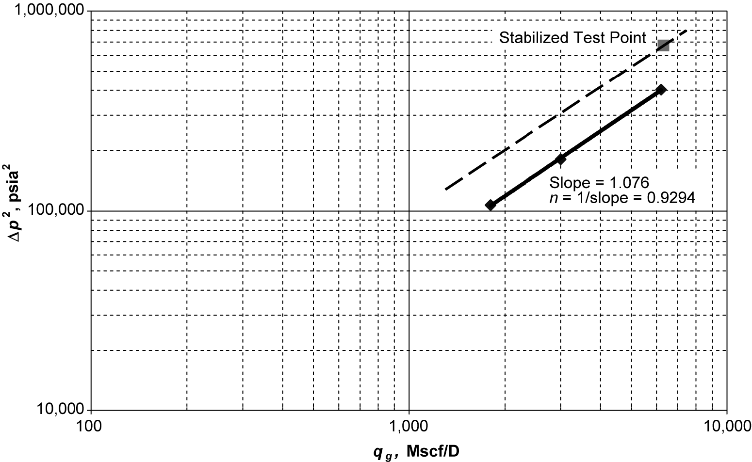 Inflow and outflow performance | Society of Petroleum Engineers (SPE ...