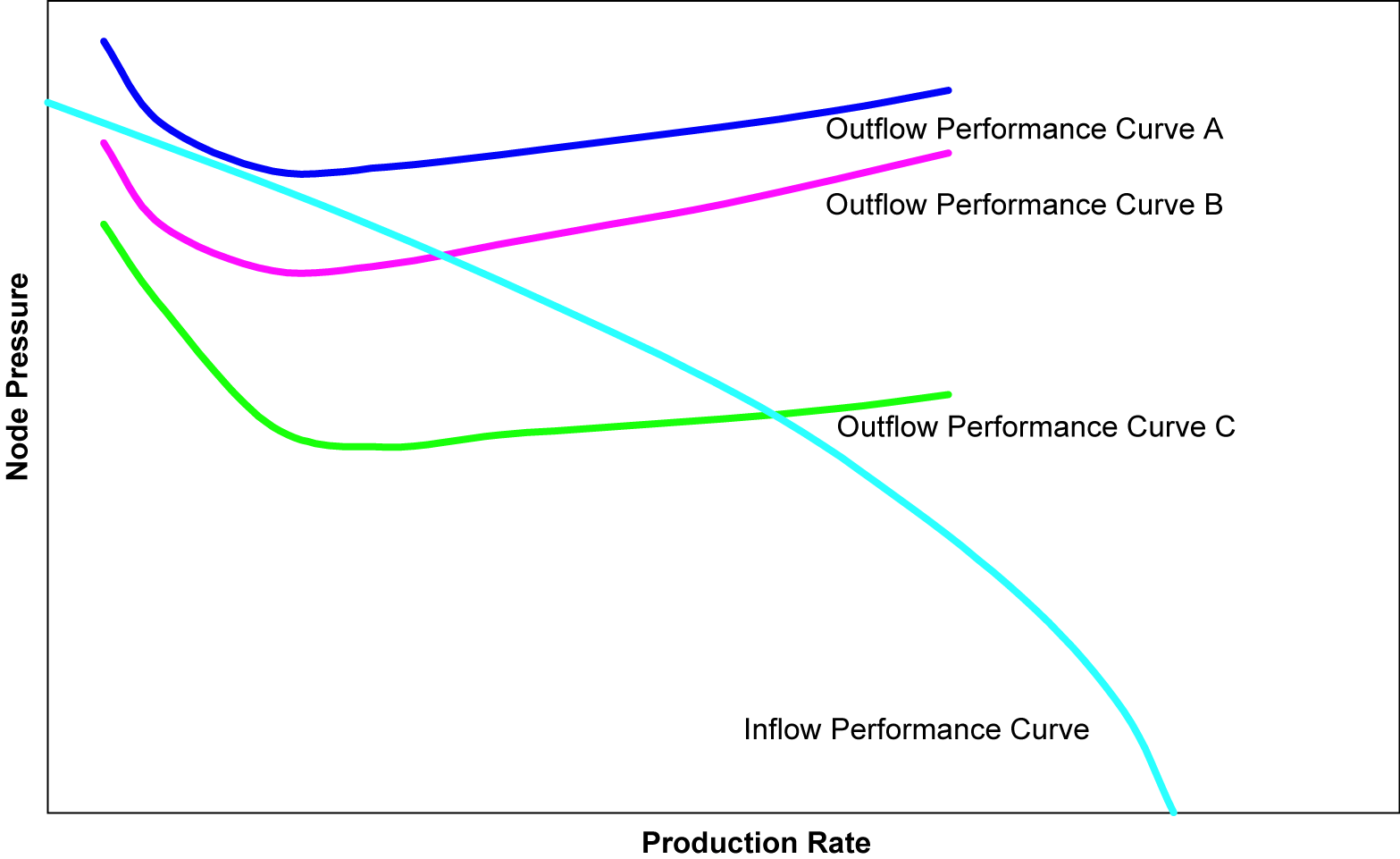 Inflow and outflow performance | Society of Petroleum Engineers (SPE ...
