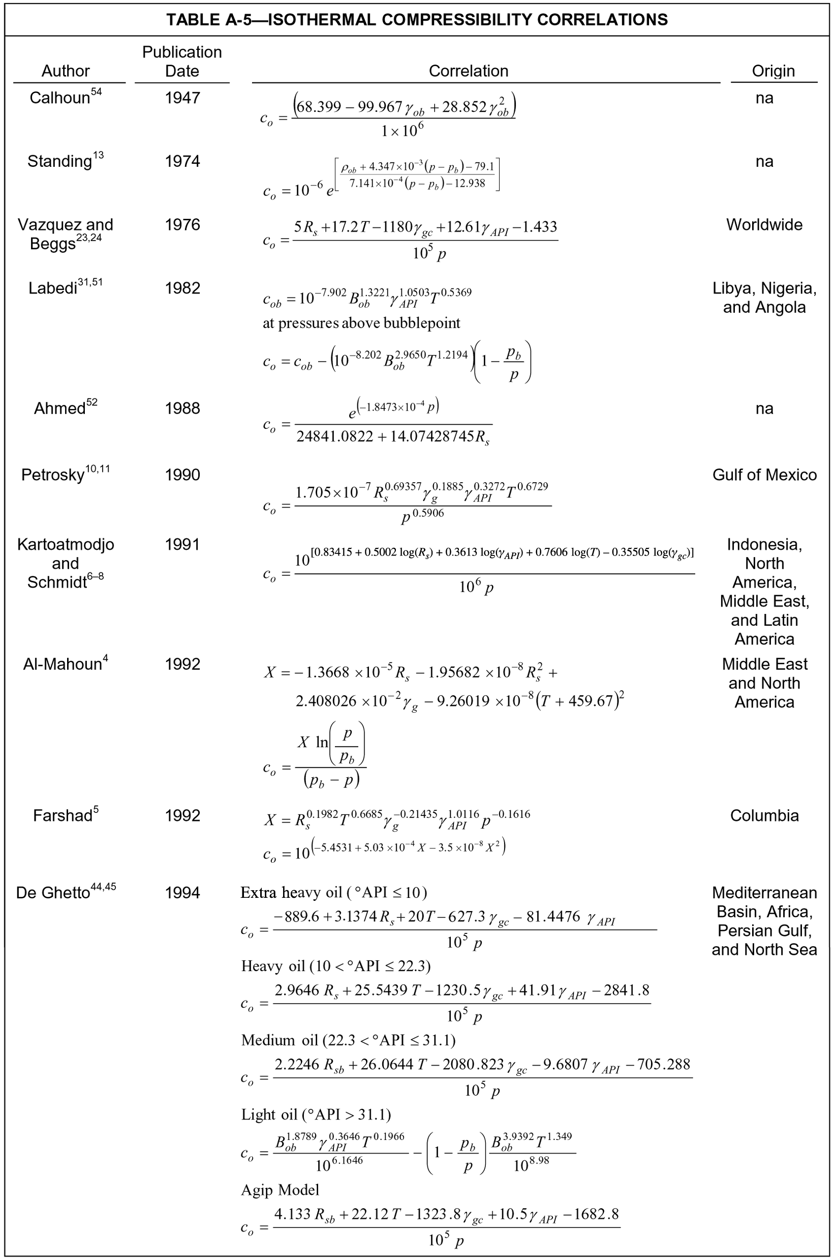 Isothermal compressibility of oil | Society of Petroleum Engineers (SPE ...